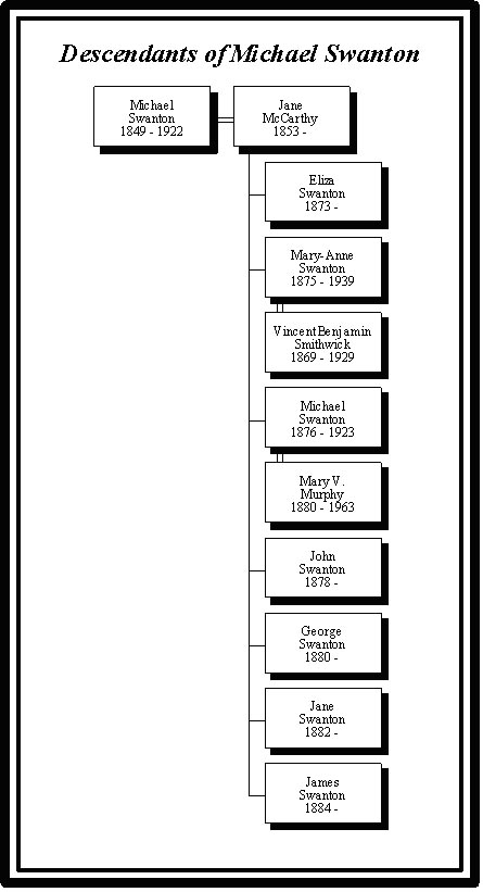 John Swanton and Bridget Mahony
