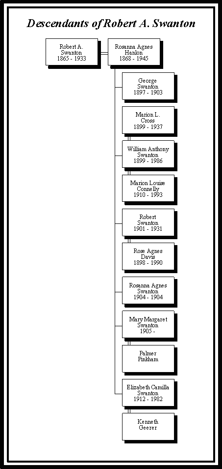 Robert Swanton and Rosanna Hanlon