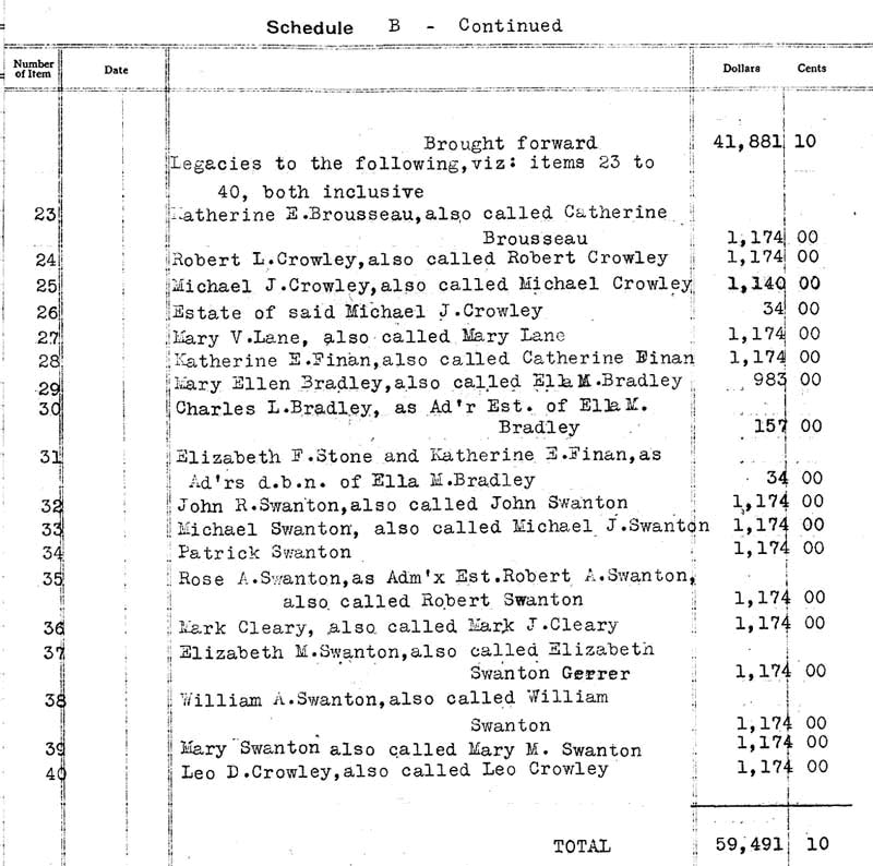 William Swanton and Ann O'Neill